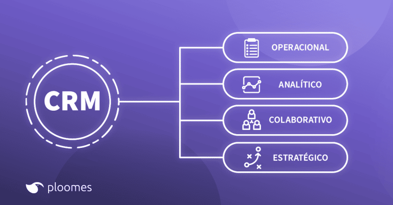 O que é CRM, como funciona e quais os benefícios?