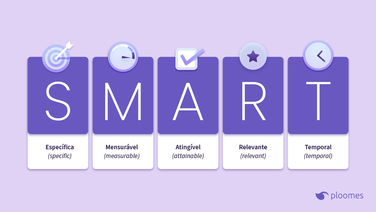 Metas SMART: o que são, quando usar, como definir e exemplo